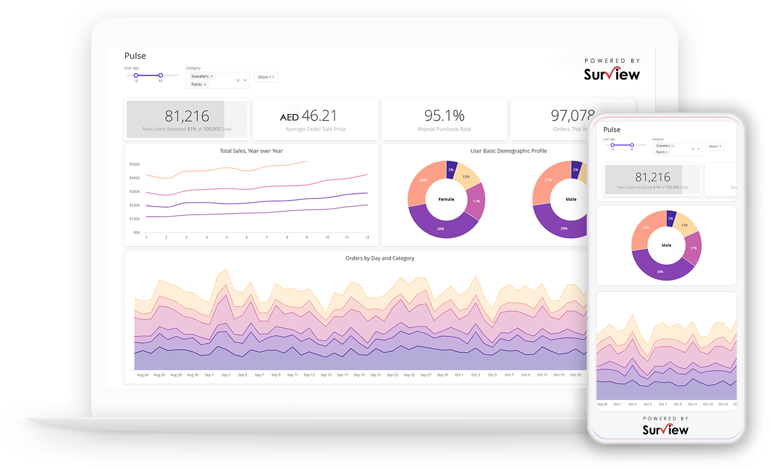Data Analysis Company | Big Data Analyst