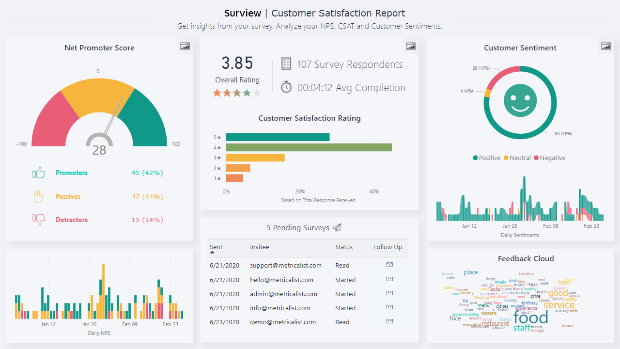 Feedback Collection and Dashboard - Surview